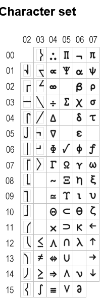 Pd: Odp: Re: DEC Technical Character Set summation symbol corners